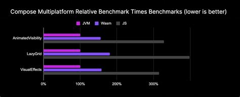 Kotlin Wasm Benchmarks This Is Kotlin Multipla Codekk Androidopen Source Website