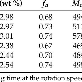 The Structure Of Hydroxypropyl Cellulose HPC Download Scientific Diagram