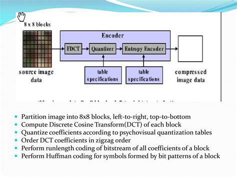 Ppt Ternary Embedding Technique Powerpoint Presentation Free