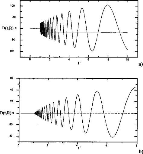 Figure 3 From Bose Einstein Partition Distribution In Microcavity Quantum Superradiance