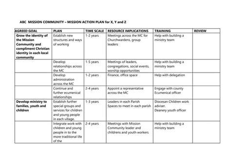 Mission Action Plan Templatedoc