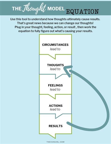 Struggling With The Thought Model 6 Pitfalls To Avoid • The Ish Girl