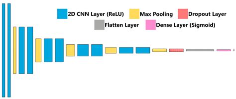 Using An Ultrasound Tissue Phantom Model For Hybrid Training Of Deep Learning Models For