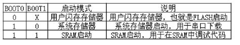 stm32f407最小开发板通过flymcu进行串口一键下载触发读写保护 flymcu 开始去除写保护 csdn博客