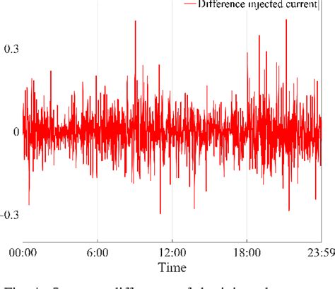 figure 1 from fault detection in lv distribution networks based on augmented complex kalman