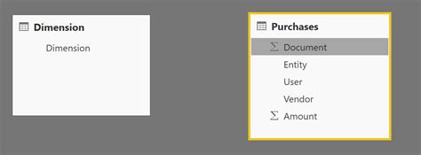 Dynamic Dimensions In Power BI LeanX
