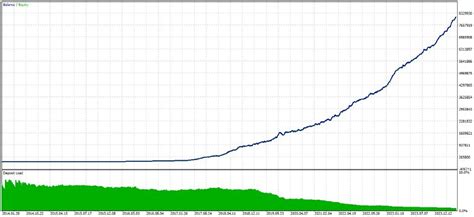 Swift Catch Ea Mt4 Aierior