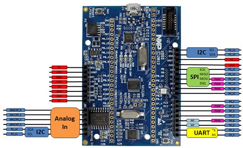 Placa Mbed Lpc800 Max Embarcados