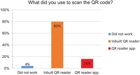 quick response qr codes for patient information delivery a digital