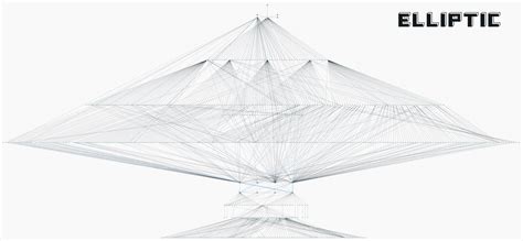 The Largest Theft In History Following The Money Trail From The Bybit