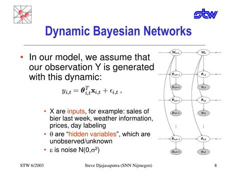Ppt Sales Forecasting Using Dynamic Bayesian Networks Powerpoint Presentation Id3403266