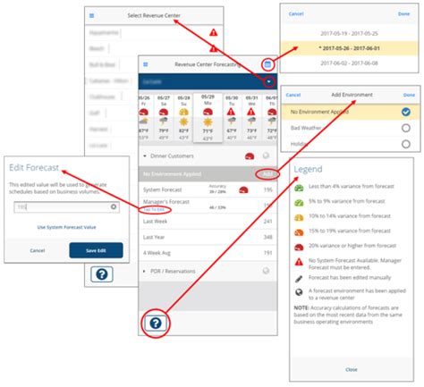 Unifocus Mobile App Quick Reference Guide
