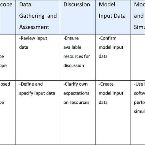The Consulting Process Adapted By The Author Download Scientific Diagram