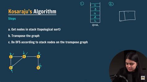 Day58 120daysofdsa Dsa Graphtheory Javaprogramming Codingchallenge Abhishek Kumar Singh