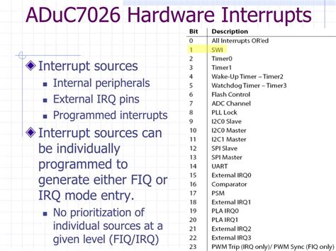 PPT ECE Introduction To Microprocessor Systems PowerPoint Presentation ID
