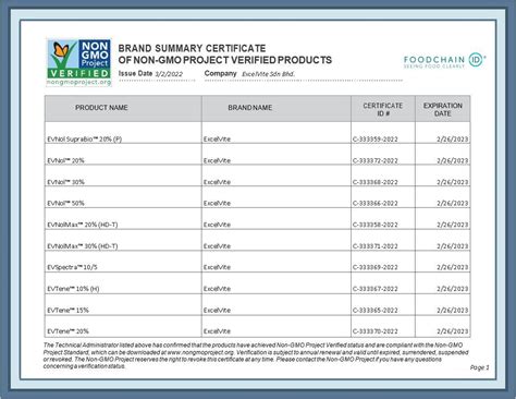Non Gmo Commitment Excelvite Advancing Palm Nutraceutical Science