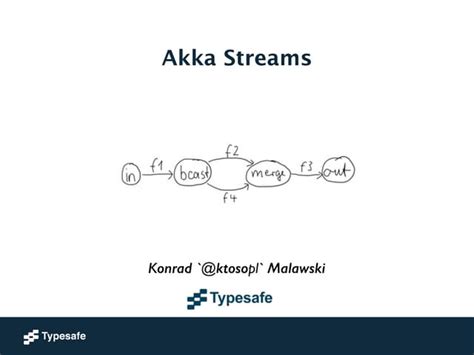 Tokyo Scala User Group Akka Streams And Reactive Streams 07 Pdf Programming Languages