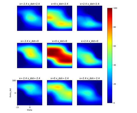 All About Cartpole Jiexin Wang