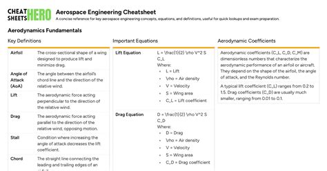 Aerospace Engineering Cheatsheet Cheat Sheets Hero