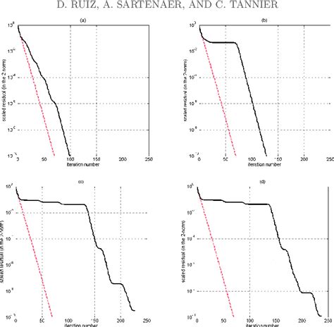 Figure 21 From Refining The Lower Bound On The Positive Eigenvalues Of Saddle Point Matrices