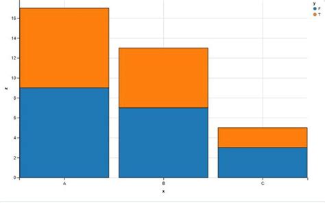 How To Create Stacked Bar Chart Using Ggvis In R Geeksforgeeks