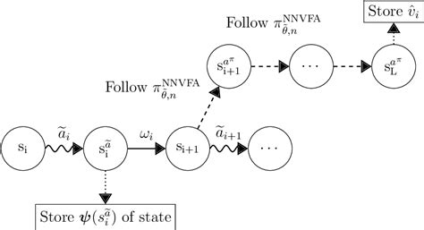Figure 1 From A Comparison Of Reinforcement Learning Policies For Dynamic Vehicle Routing