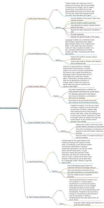 Prompt Engineering Mastery Openais Guide To Effective Ai Communication