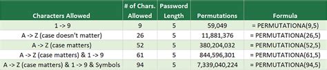 How To Use The Permutationa Function In Excel 3 Examples