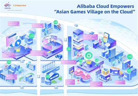 Alibaba Cloud Global On Linkedin Hangzhouasiangames