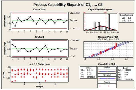 Pake Kecap MEMBUAT SPC UNTUK MENDAPATKAN CPK DENGAN MENGGUNAKAN MINITAB