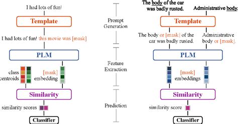 figure 1 from exploiting language model prompts using similarity
