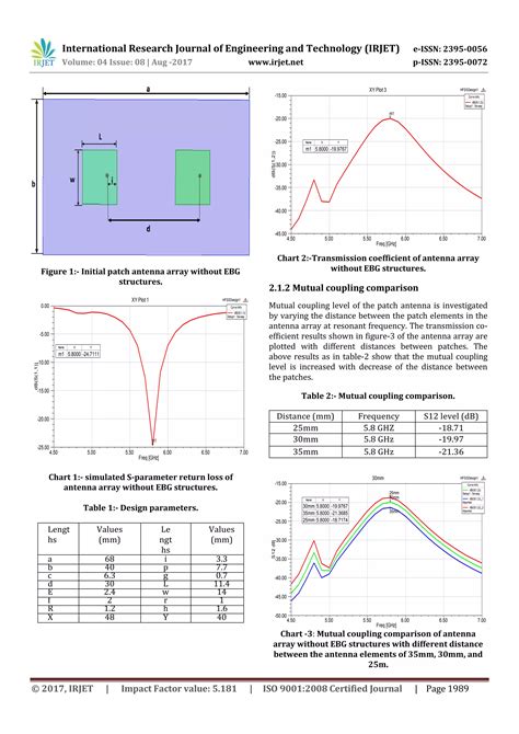 Mutual Coupling Reduction Of Micro Strip Antenna Array By Using The Electromagnetic Band Gap