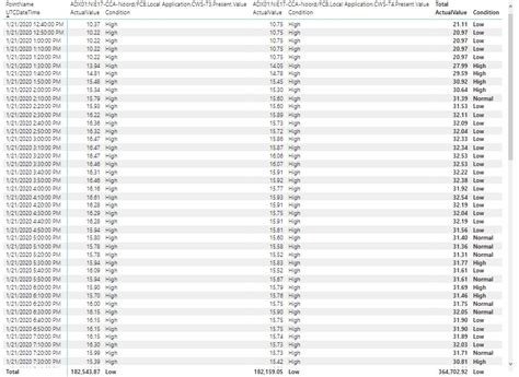 Count Text In Matrix Microsoft Fabric Community