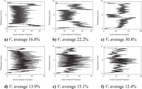 Representative Threshold Images Indicating Sample Boundary And Defect Download Scientific