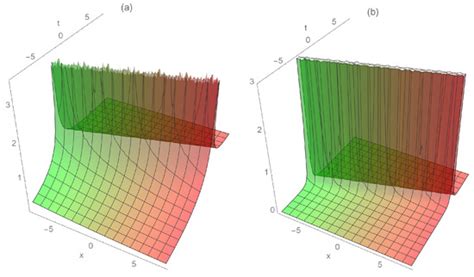 Symmetry Special Issue Mathematical Theories Models And Methods In