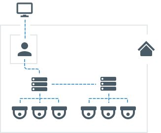 Working With Nx Witness