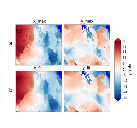 Figure A1 Laue Microdiffraction One Spot Analysis Maps Of The Xy Download Scientific