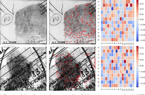 Figure 3 From Synthetic Latent Fingerprint Generator Semantic Scholar