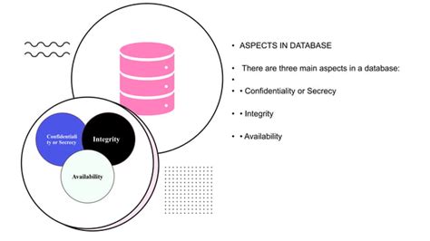 Database Security Presentation Why Database Security Is Important PPTX