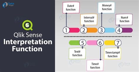 Qlik Sense Interpretation Functions Syntax And Example Dataflair