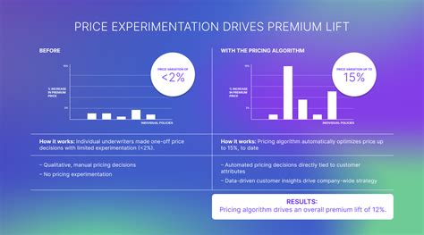 A Guide To AI In Insurance Use Cases Examples And Statistics Tribe AI