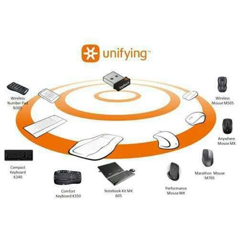 Jual Usb Wireless Receiver Logitech Unifying Receiver U Logitech Mouse Key Shopee Indonesia