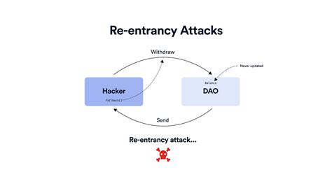 Day 5 Of Smart Contract Auditing Process From Code Review To Security Enhancement By Suhas M