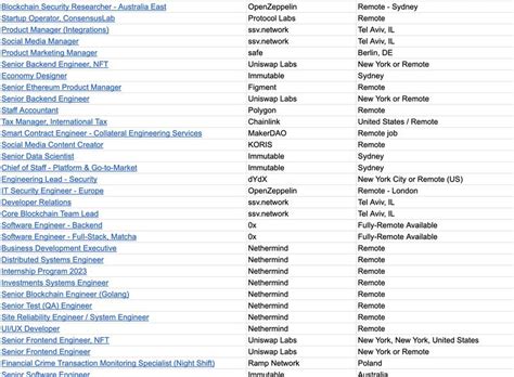 Vedang Vatsa Frsa On Linkedin Layoff Job Hire Web3 Blockchain 209 Comments