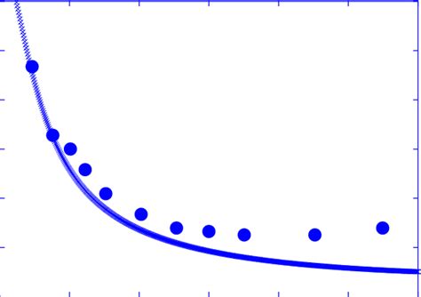 Width Of The Diffraction Pattern Plotted Against The Full Width Of Download Scientific Diagram