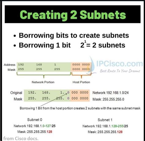 Gokhan Kosem On Linkedin Ccna Cisconetworking Tech