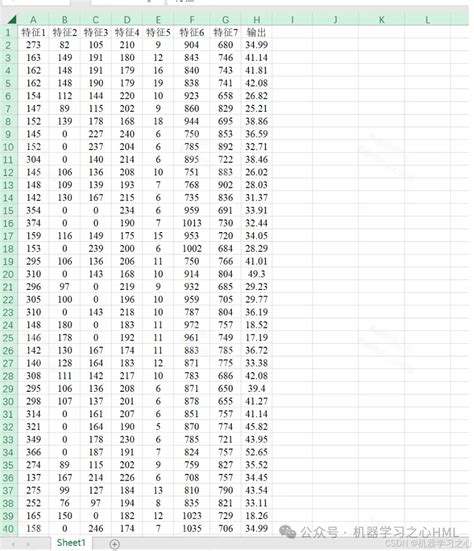 Transformer Gru、transformer、cnn Gru、gru、cnn五模型多变量回归预测 Csdn博客