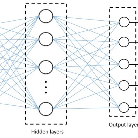 Pdf Multi Input Multi Output Mimo Artificial Neural Network Ann