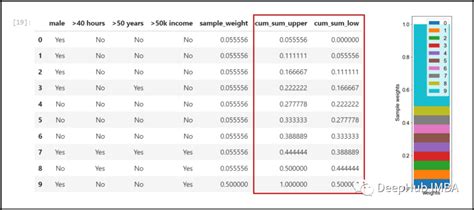 个步骤详解AdaBoost 算法原理和构建流程附代码 腾讯云开发者社区 腾讯云
