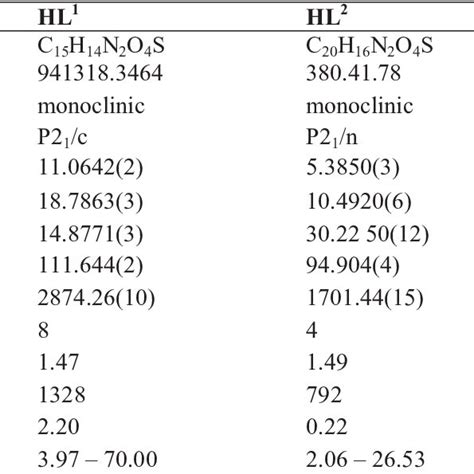 Crystal Data Data Collection And Structure Refinement Download Table
